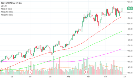 TECHM Stock Price and Chart — TradingView — India