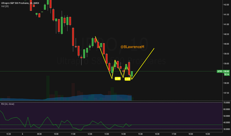 UPRO Stock Price and Chart — TradingView