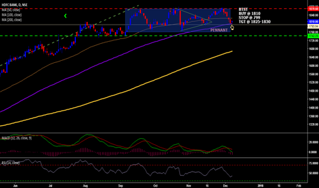 HDFCBANK Stock Price and Chart — TradingView — India