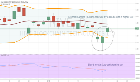HIVE Stock Price and Chart — TradingView