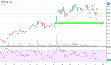 PTC Stock Price and Chart — TradingView — India