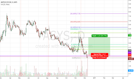 ASYS Stock Price and Chart — TradingView