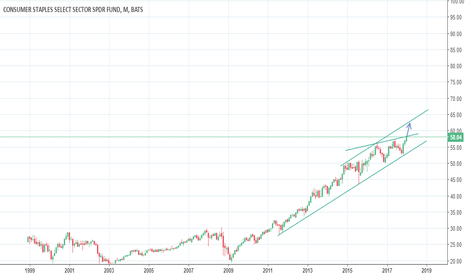 XLP Stock Price and Chart — TradingView