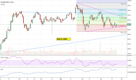 RELIANCE Stock Price and Chart — TradingView — India