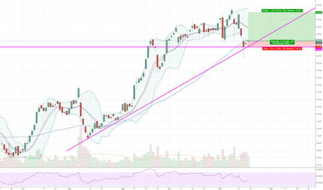 ALB Stock Price and Chart — TradingView