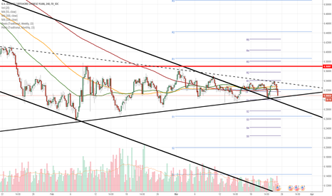 USDCNH Chart, Rate and Analysis — TradingView