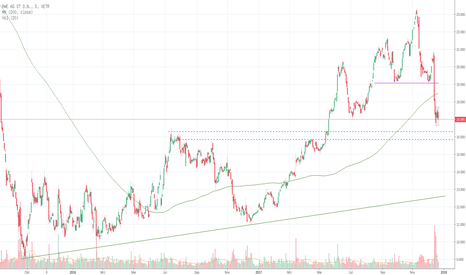 RWE Aktienkurs und Chart — TradingView