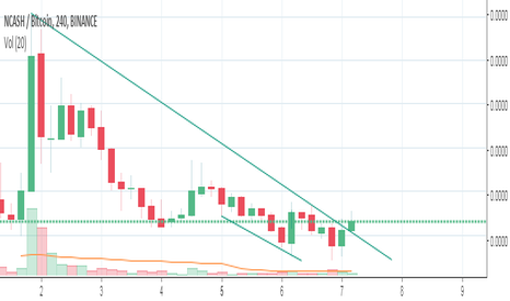Gann Square — Technical Analysis and Trading Ideas — TradingView