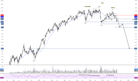 BUD Stock Price and Chart — TradingView