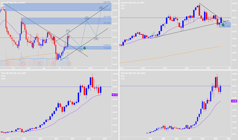DLTR Stock Price and Chart — TradingView