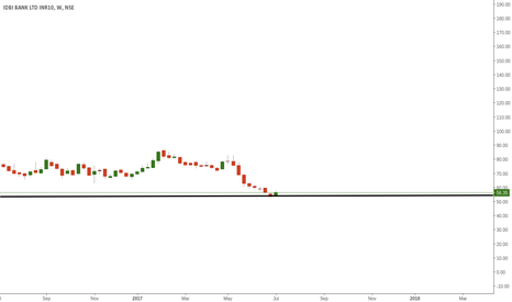 IDBI Stock Price and Chart — TradingView — India
