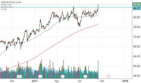 TXN Stock Price and Chart — TradingView