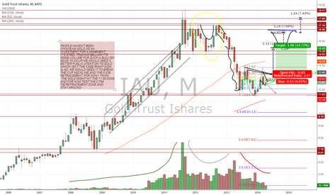 IAU Stock Price and Chart — TradingView