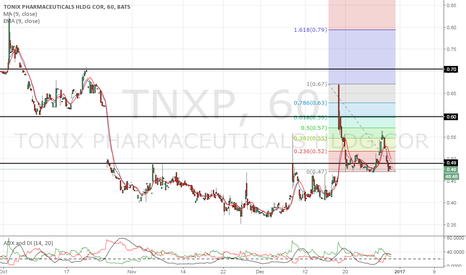 TNXP Stock Price and Chart — TradingView