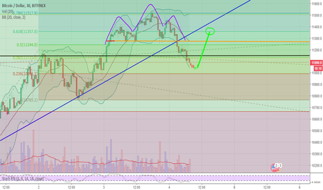 Market Geometry — Technical Analysis and Trading Ideas — TradingView