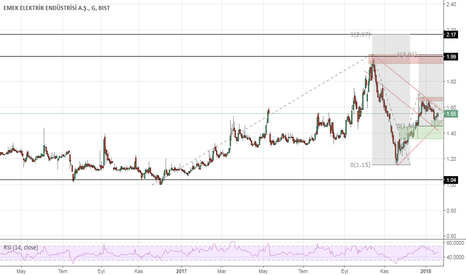 EMKEL Hisse Senedi Fiyatı ve Grafiği — TradingView