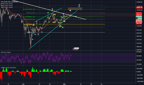 Market Geometry — Technical Analysis and Trading Ideas — TradingView
