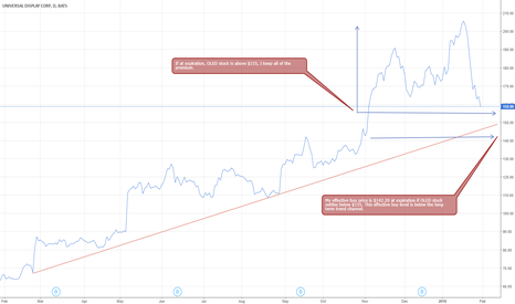 OLED Stock Price and Chart — TradingView