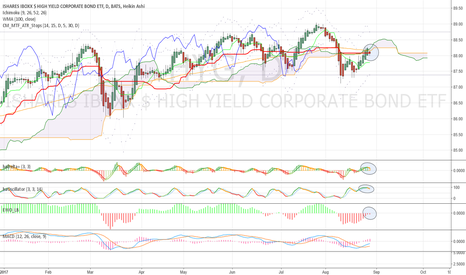 HYG Stock Price and Chart — TradingView