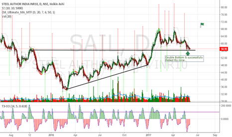 SAIL Stock Price and Chart — TradingView
