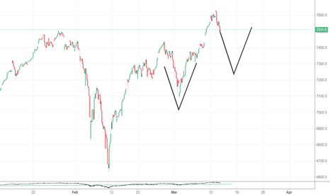 IXIC Charts and Quotes — TradingView