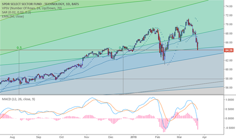 XLK Stock Price and Chart — TradingView