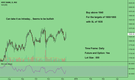 HDFCBANK Stock Price and Chart — TradingView — India