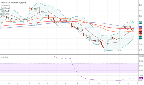 GDX Stock Price and Chart — TradingView