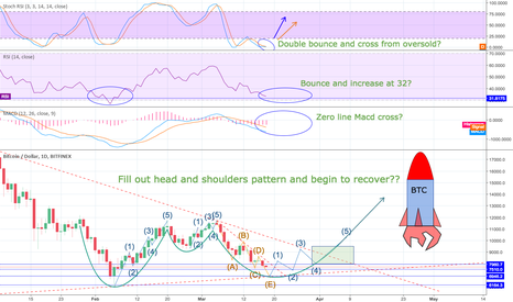 Stochastic RSI (STOCH RSI) — Technical Analysis and Trading Ideas ...