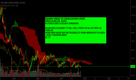 RPOWER Stock Price and Chart — TradingView — India