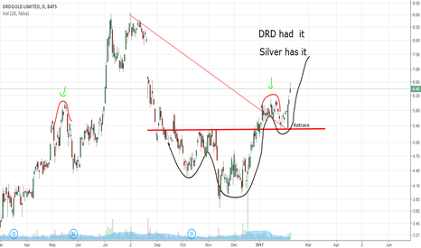 DRD Stock Price and Chart — TradingView