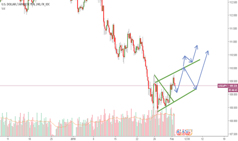 Parallel Channel — Technical Analysis and Trading Ideas — TradingView