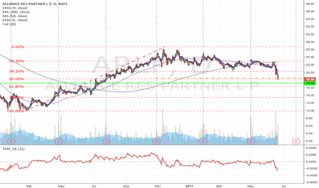 ARLP Stock Price and Chart — TradingView