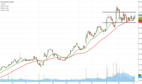 WIX Stock Price and Chart — TradingView