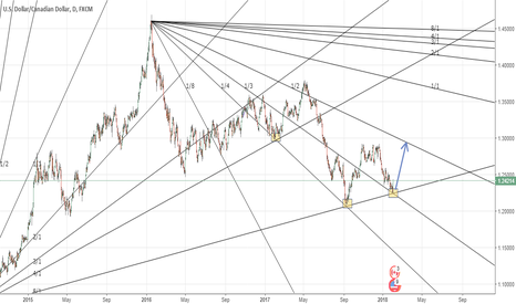 USD CAD Chart - USD/CAD Rate — TradingView