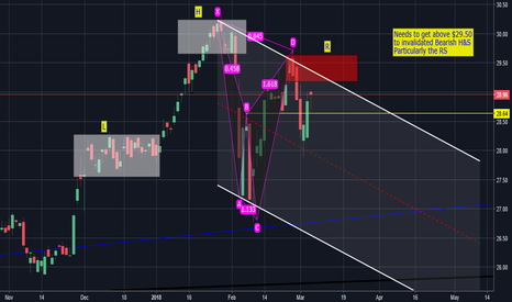 XLF Stock Price and Chart — TradingView