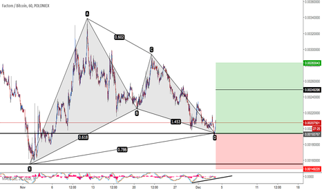 Gartley — Technical Analysis and Trading Ideas — TradingView