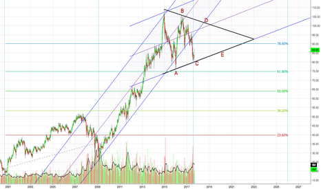 GPC Stock Price and Chart — TradingView
