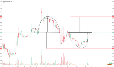 BERA Hisse Senedi Fiyatı ve Grafiği — TradingView