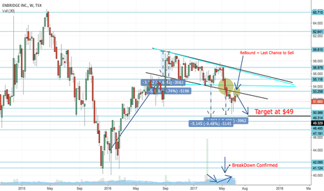ENB Stock Price and Chart — TradingView