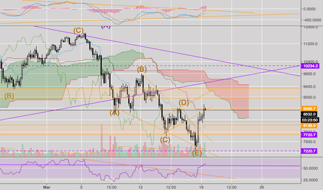 Moving Average Convergence / Divergence (MACD) — Technical Analysis and ...