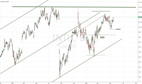 INTU Stock Price and Chart — TradingView