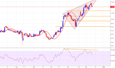 NCC Stock Price and Chart — TradingView — India