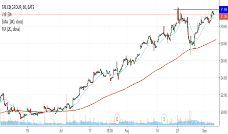 TAL Stock Price and Chart — TradingView