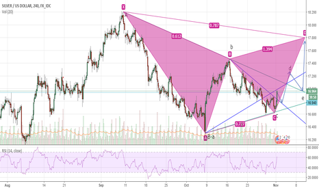 XAGUSD Charts and Quotes — TradingView — India