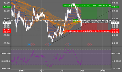 FE Stock Price and Chart — TradingView