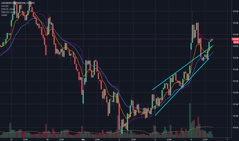 CVX Stock Price and Chart — TradingView