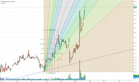 NVAX Stock Price and Chart — TradingView