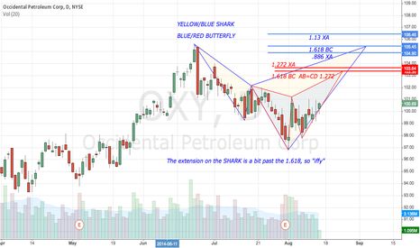 OXY Stock Price and Chart — TradingView