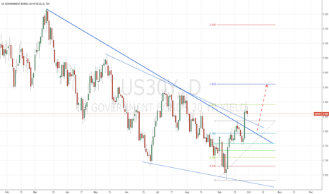 US30Y Charts and Quotes — TradingView